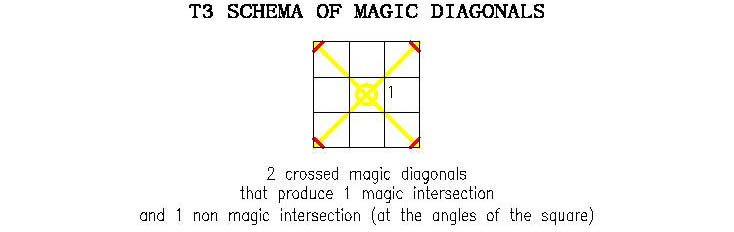 Magic Squares, Spheres and Tori: 255 Fourth-Order Magic Tori, and 1 ...