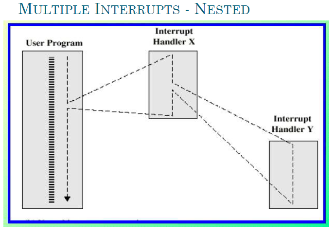 Struktur dan Fungsi CPU - belajar ilmu komputer