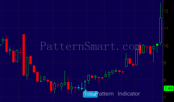 Tri-Star candlestick pattern – PatternSmart.com