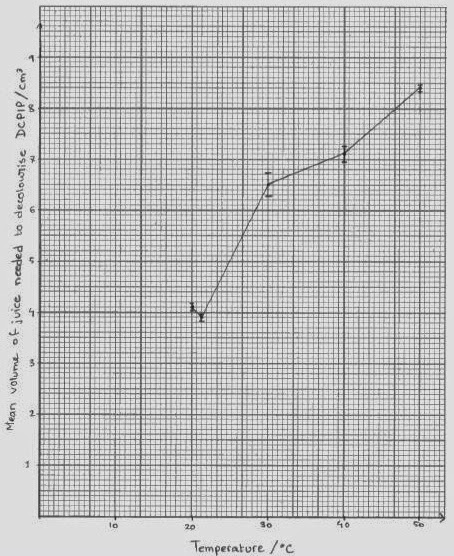 Edexcel Biology Unit 3 How To Describe A Graph How To Describe A Edexcel Biology Unit 3 How To Describe A Graph How To Describe A