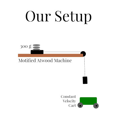 Physics!: UFPM Challenge - Atwood Machine