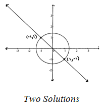 OpenAlgebra.com: algebra 2