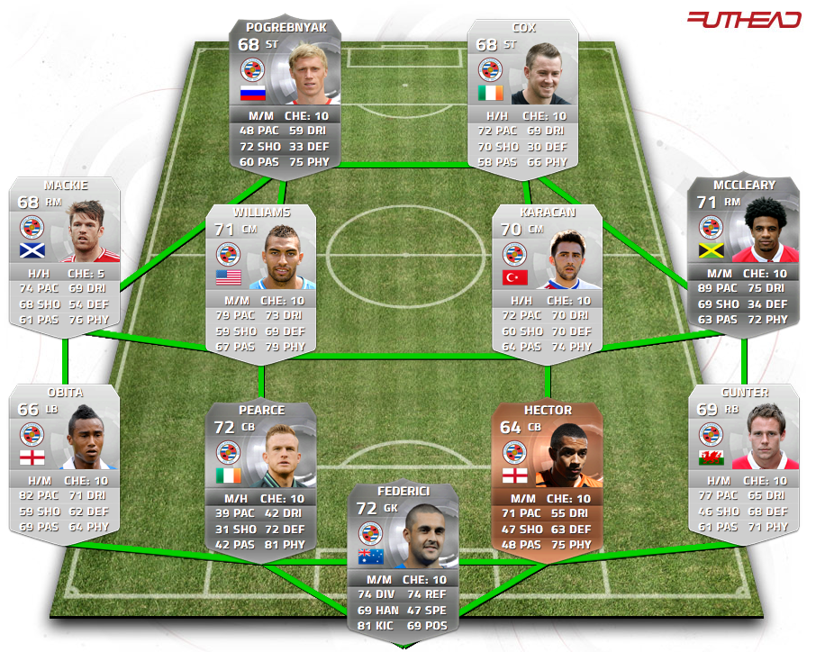 The Best Fifa Teams: April 2015