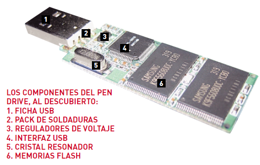 LA ESTRUCTURA DEL PEN DRIVE - FORMADOR TI
