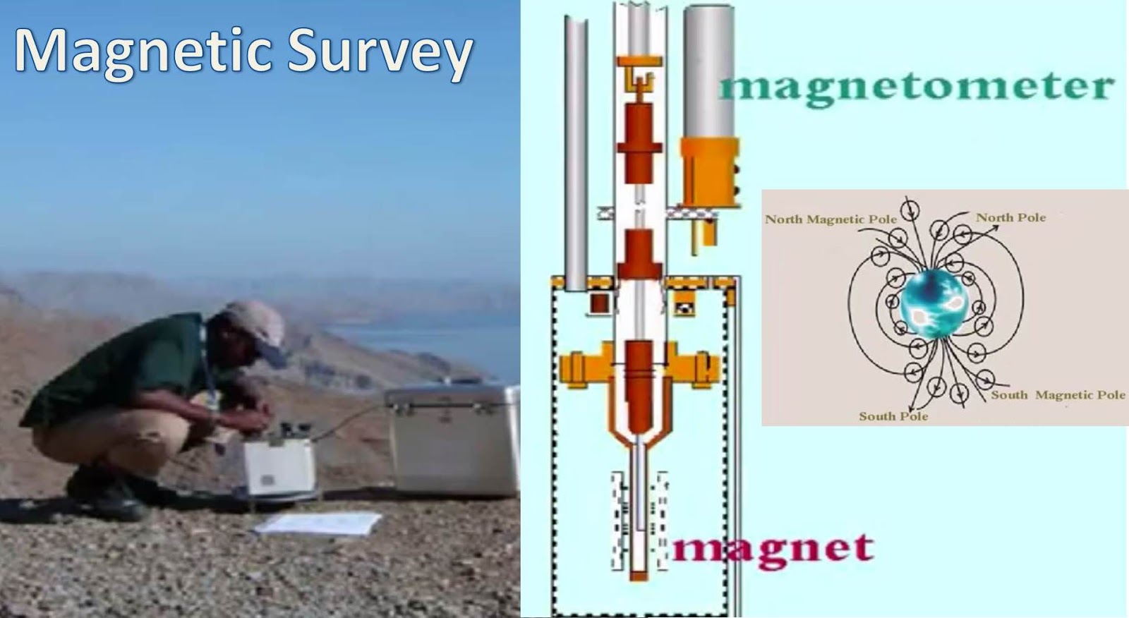 Science & Technology: PETROLEUM EXPLORATION OVERVIEW