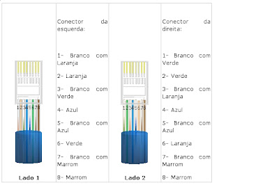 Como montar um cabo RJ45 ?iNetmais iNetmaisSidneySales
