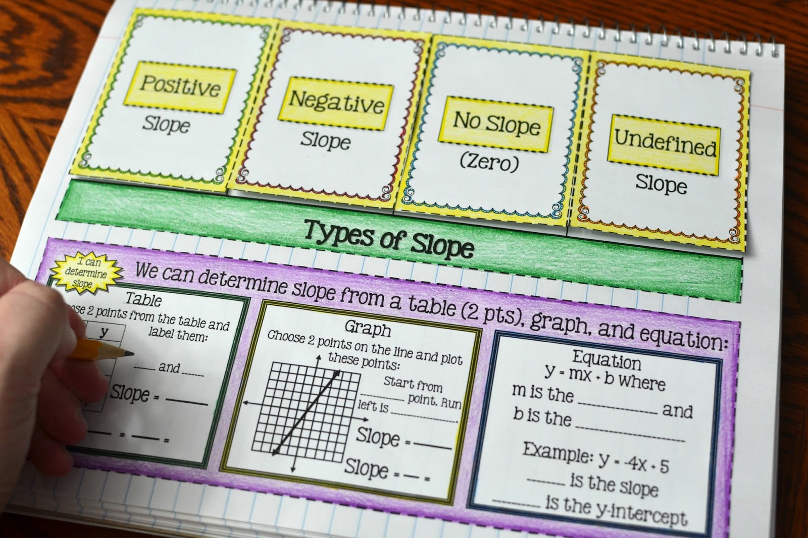 Math in Demand: Types of Slope Foldable (Positive, Negative, Zero, and ...