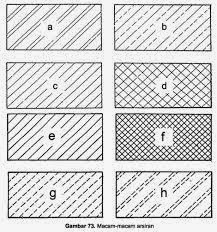 Blog's Tugas Bersama: Jenis Arsiran Gambar Teknik