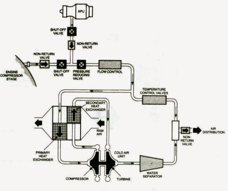 Aviation Technology: AIR SUPPLY OF AIRCRAFT