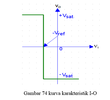 Detector Inverting Dengan Vref=