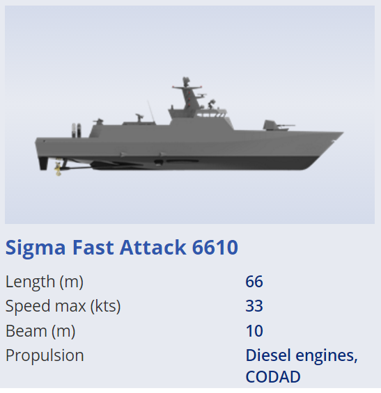 DEFENSE STUDIES: Desain Kapal Cepat dan Korvet Kecil dari Damen