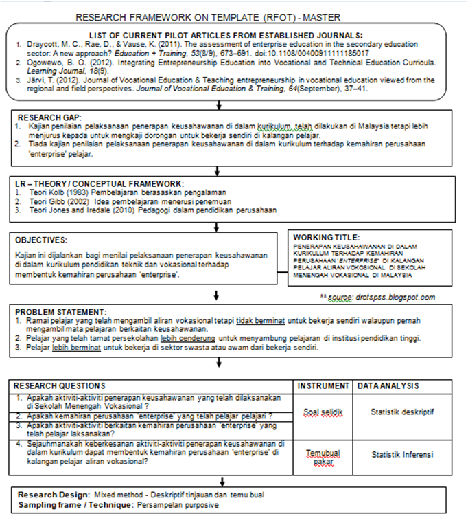 .: Tajuk 438: Contoh RFOT - selepas lakukan OFOT