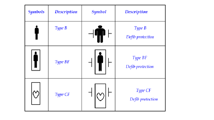 BERBAGI INFO TEKNOLOGI ALAT KESEHATAN: ELECTRICAL SAFETY