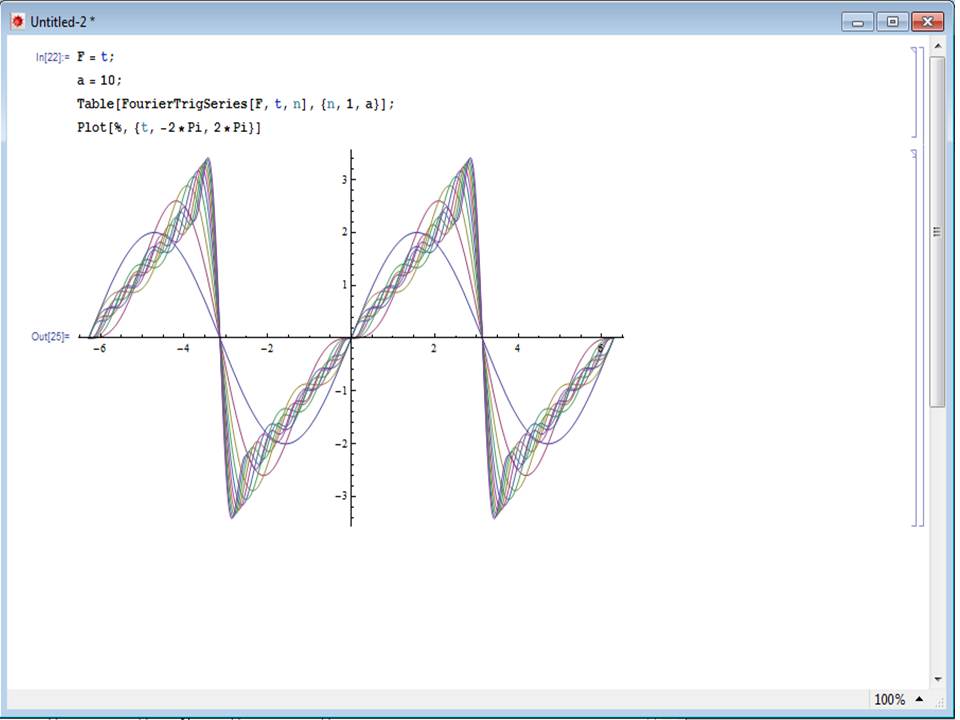 Matemático: Séries de Fourier no Mathemática