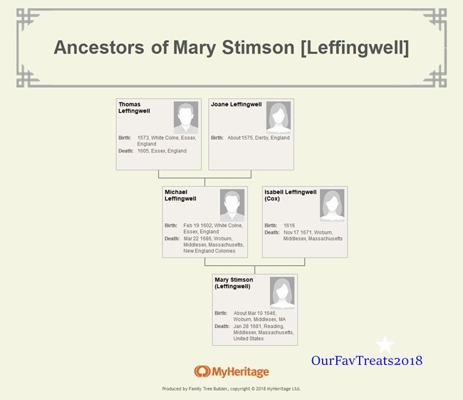 Gone To Texas: Rachel Obelier Tucker & Isaac Stimson