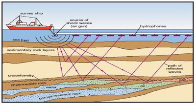Metode Geofisika Eksplorasi (Seismik Refleksi) - Milky_Quartz12