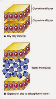 Construction. Pages: Masalah Tanah Ekspansif (Expansive Soil)