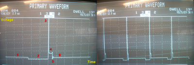 Rata Gemmell TTEC 4843: WS8 Primary and Secondary Ignition Patterns