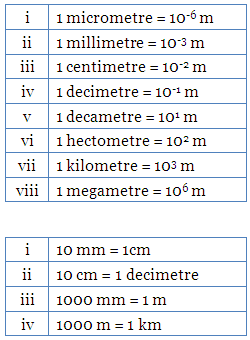Lectures and Notes: Chapter 1 Measurements - International system of units