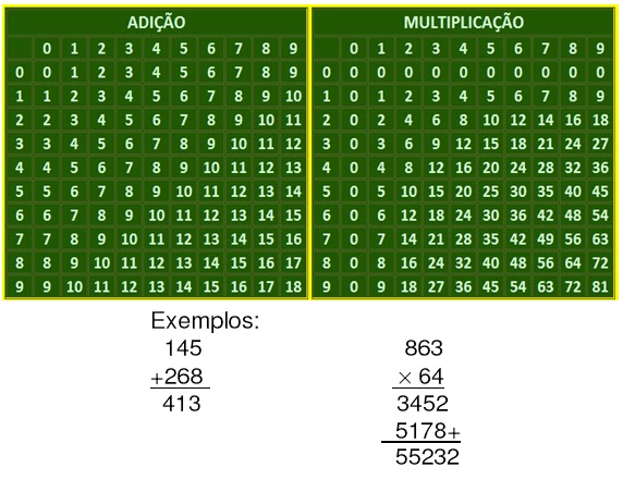 Conta Comigo: Sistema de numeração decimal