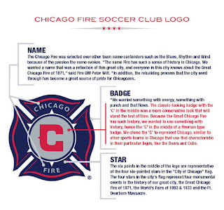 Aneka info: Arti Logo Chicago Fire