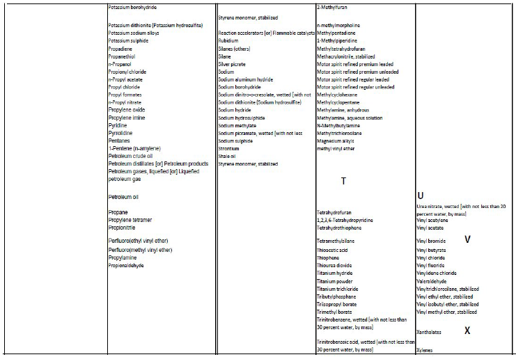 Refer to SCDF website for the latest update on the Petroleum and ...