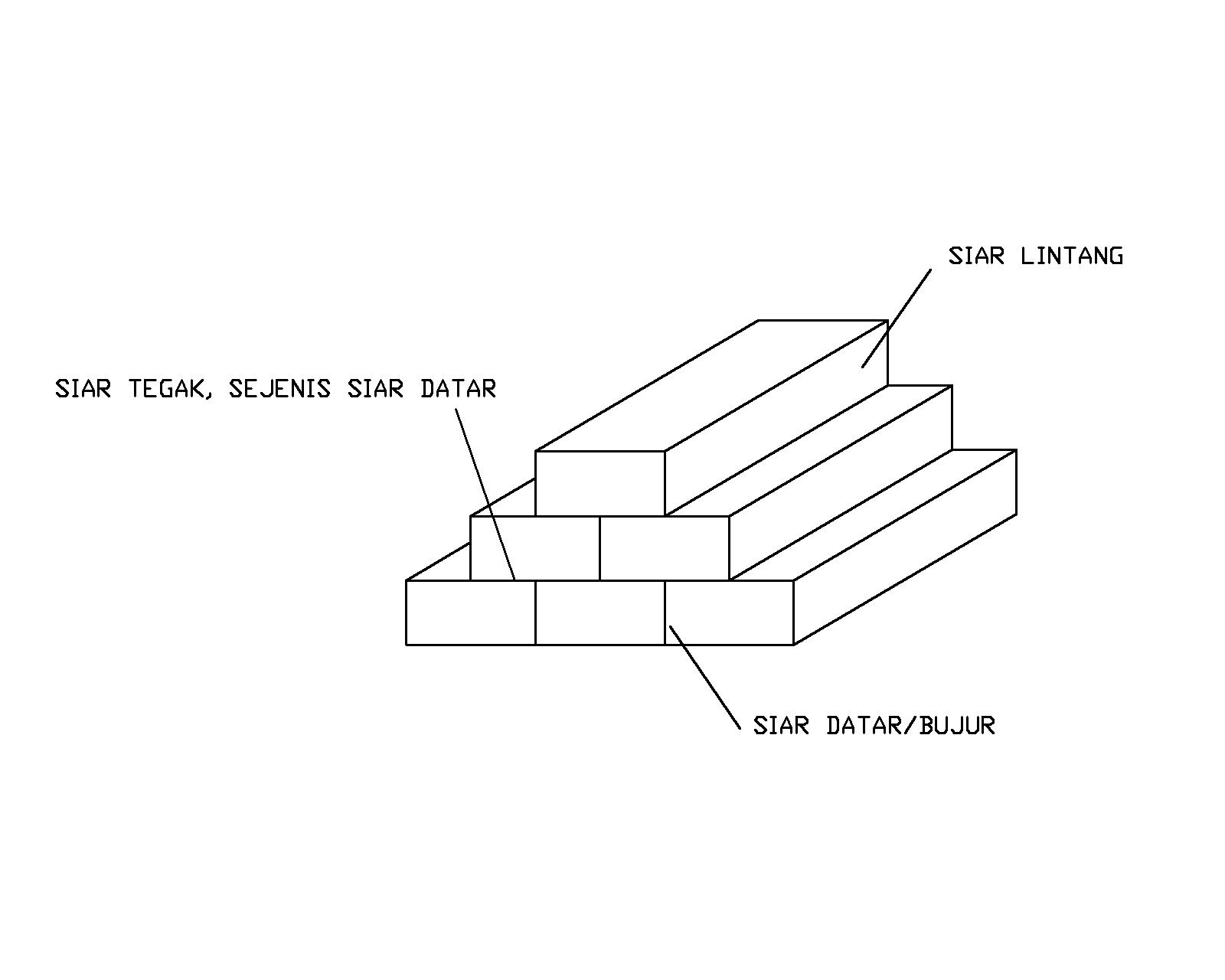 Penjelasan Lengkap Bata Merah dan Macam-Macam Ikatan Bata - Arsitektur Seru