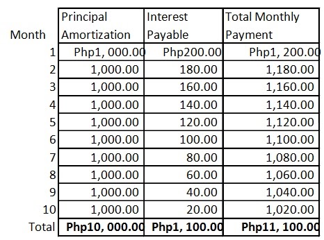 Reytas' Blog: Diminishing Interest Rate