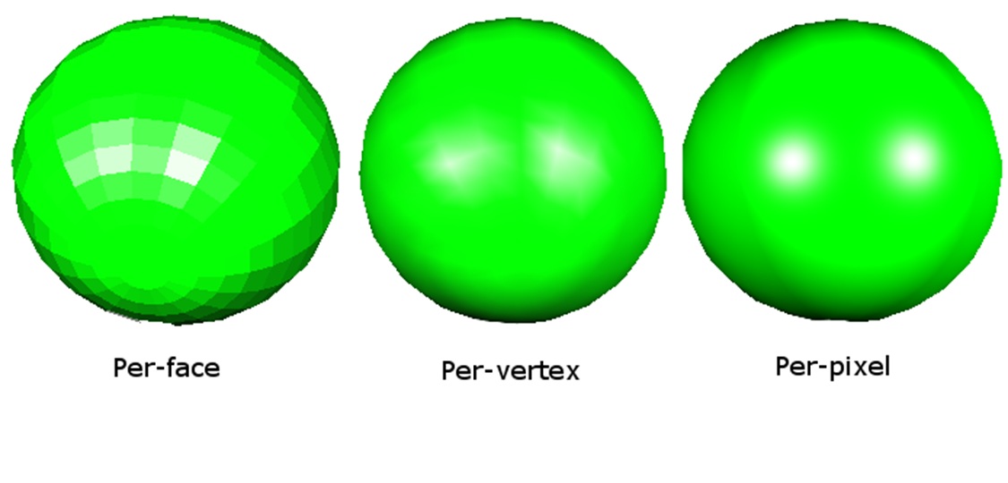 Intermediate Computer Graphics Blogs: Blog 3: Lighting