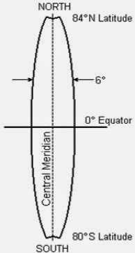 Survey Topography: Sistem Proyeksi UTM