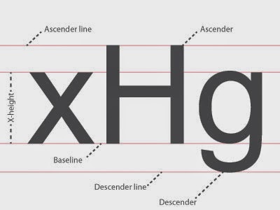 Simplistic Designer: Opentype (.otf) vs. Truetype (.ttf)
