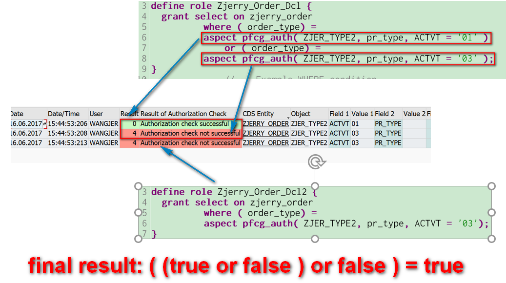 Sap Abap Central Cds View Authorization Part 13
