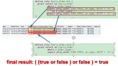 SAP ABAP Central: CDS view authorization Part-13