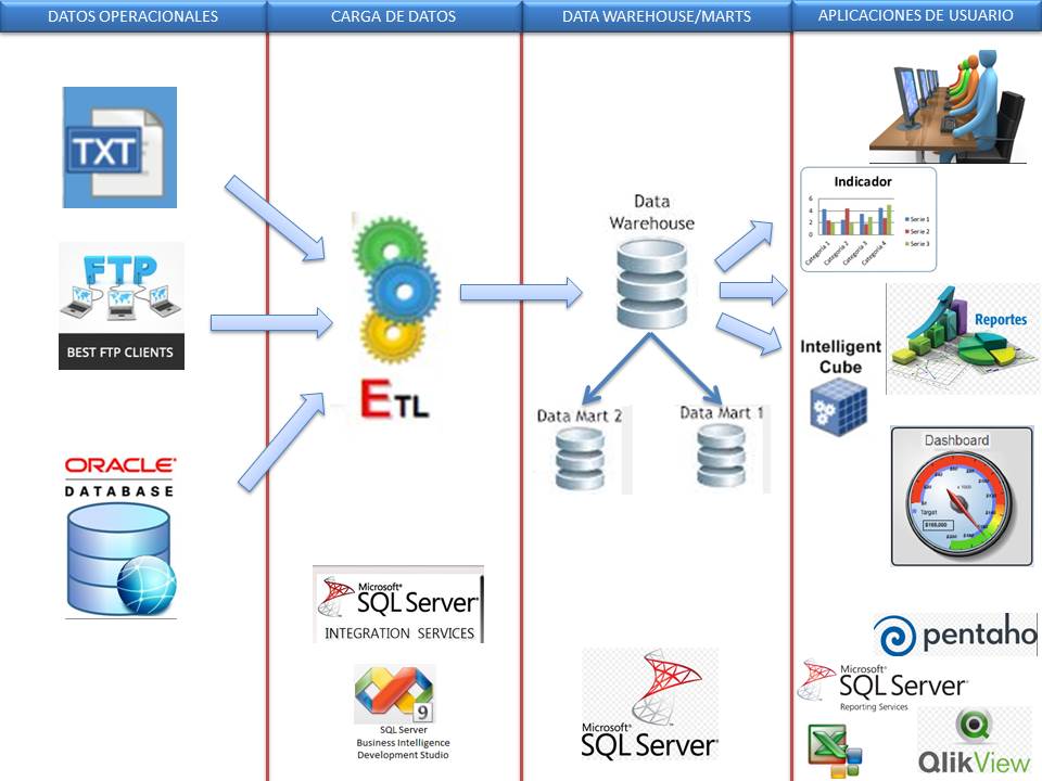 DataMart - Control de Validaciones ~ BLOG JUVENAL