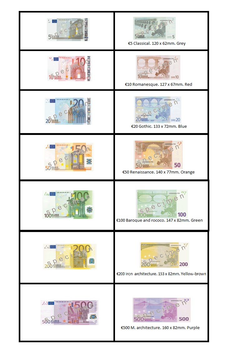 ALL EURO COINS: Notas de EURO