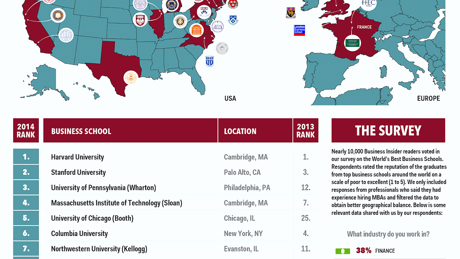 Mba Colleges In Usa - College Choices