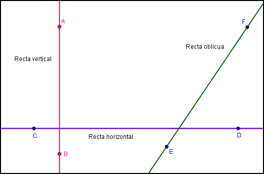 APUNTES 123: Recta.Tipos