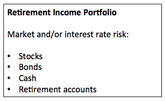 The Retirement Café: Three Portfolios