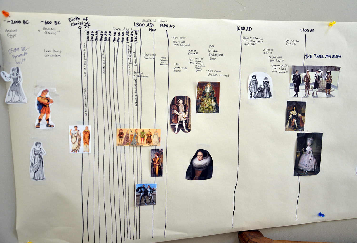 A school of fish: A Clothing History Timeline