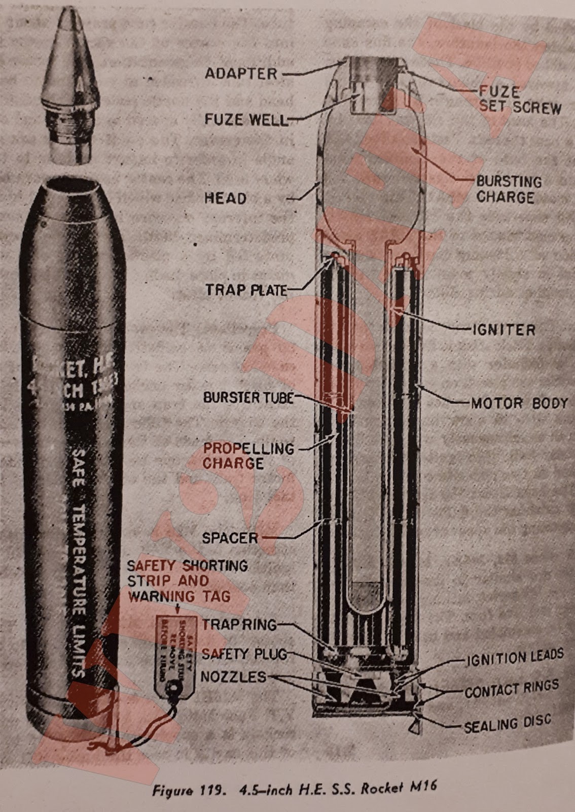 WW2 Equipment Data: American Projectiles and Explosives - Rocket ...