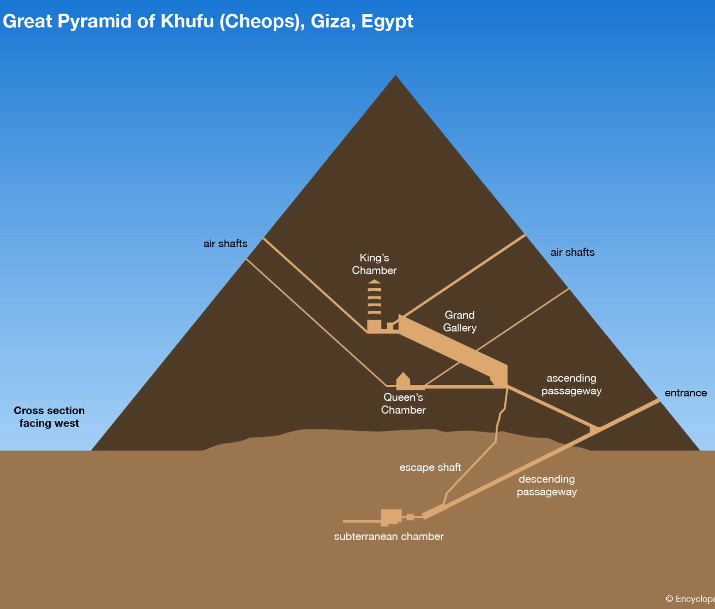 Similarities/Asemănări: Mole Mound - Egyptian Pyramid