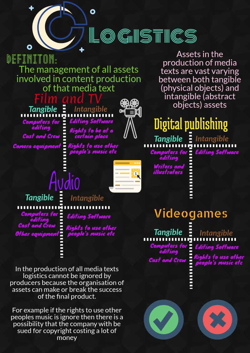 Pre-Production Portfolio