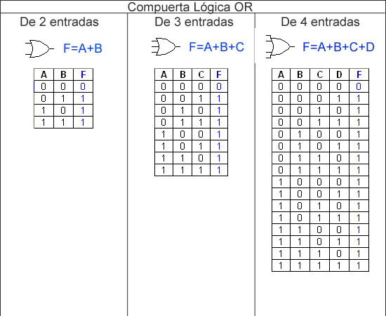 Tecnicas Digitales