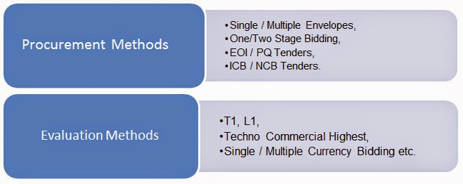 About Anmol Group Company | E-Procurement E-Tendering ~ Anmol Group