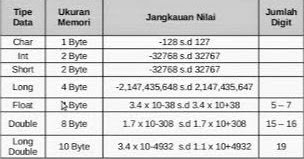 Tipe Data Dalam Bahasa Pemograman Pascal - Psikomter