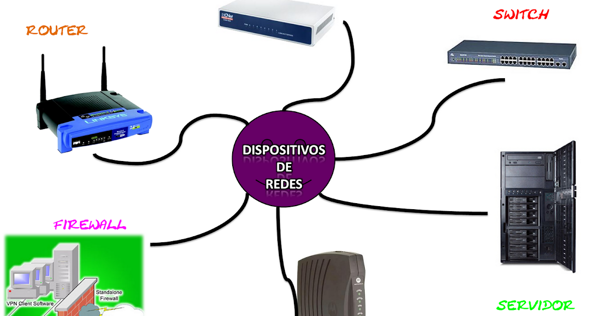 REDES DE COMPUTADORAS: Equipo de Conectividad