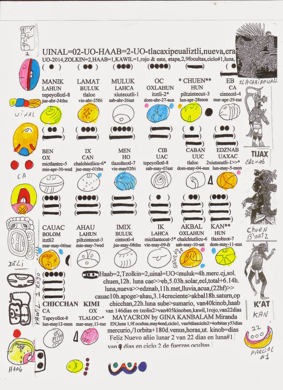 mayacron: SEGUNDO UINAL MES MAYA 2 UO de abril 24 a mayo 13 anio ...