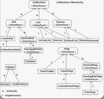 PBO 6 - Grouping Object dan Sifat Object - fajarbaskoro