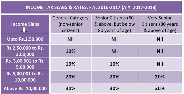 All India Association of Inspectors and Assistant Superintendent of ...