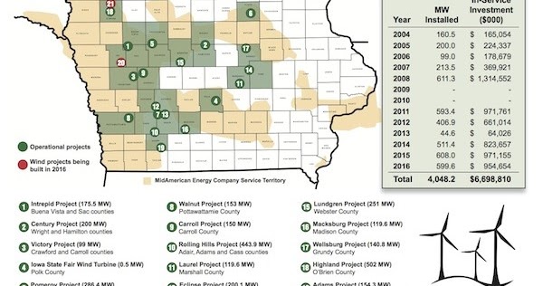 AROMATIX TEAM: Massive wind harvesting project to go up in Iowa